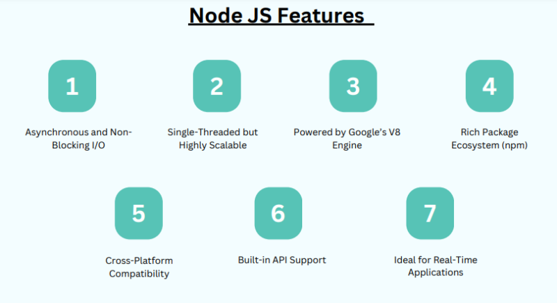React vs Node.js: Key Differences Explained